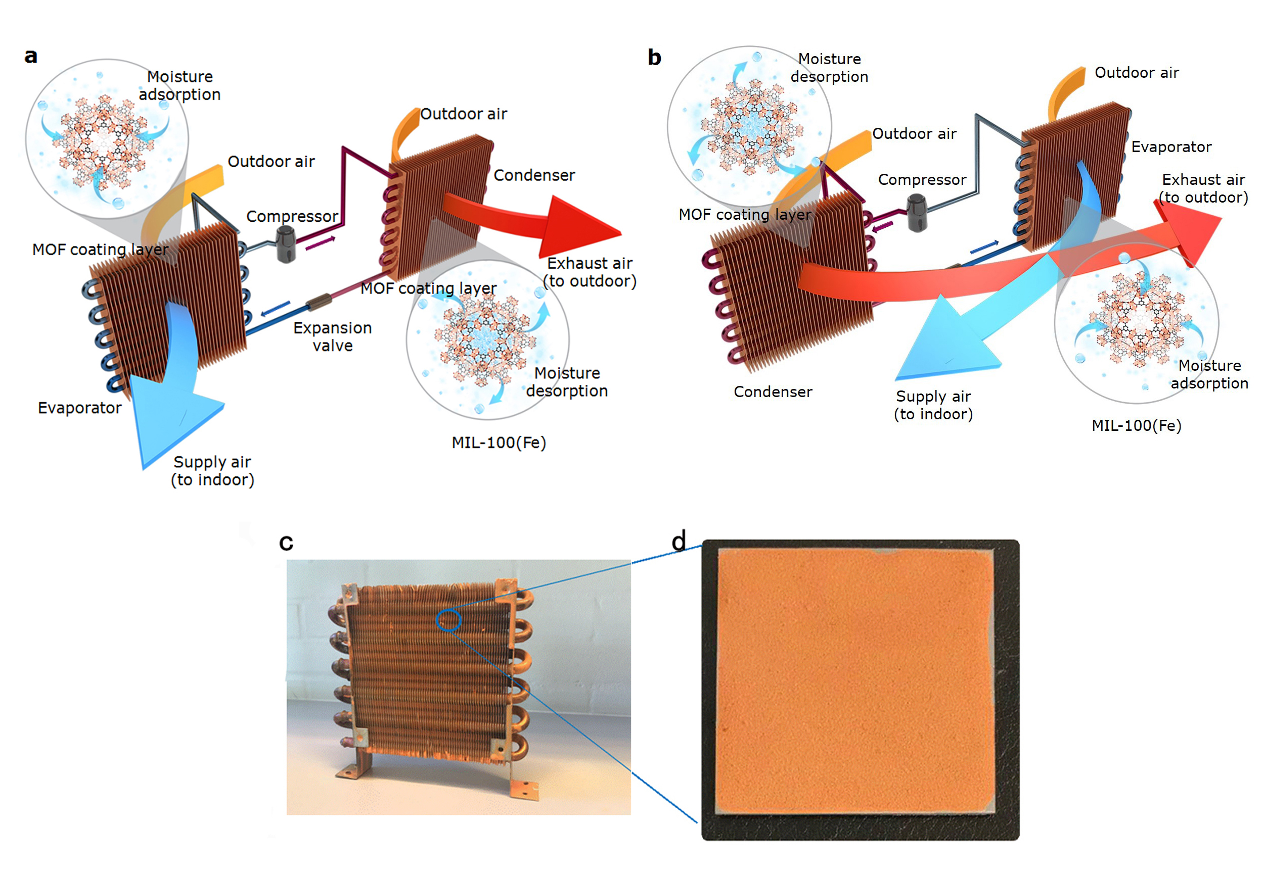 Innovative energy materials - Prof. Menghao Qin